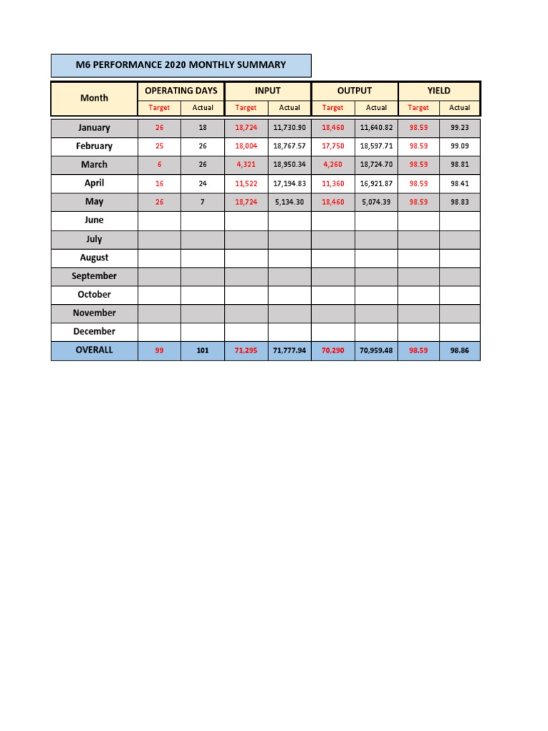 M6 Performance Monthly Summary 2020 | PDF