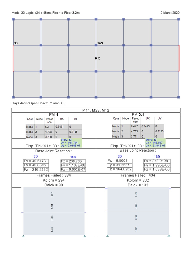 M11, M22, M12 PM1 PM 0.1: Model 33 Lapis, (24 X 48) M, Floor To Floor 3 ...