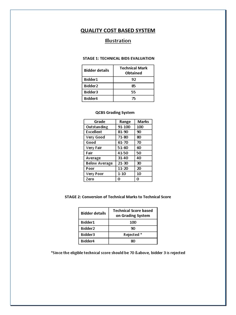 QCBS Illustration PDF | PDF | Business