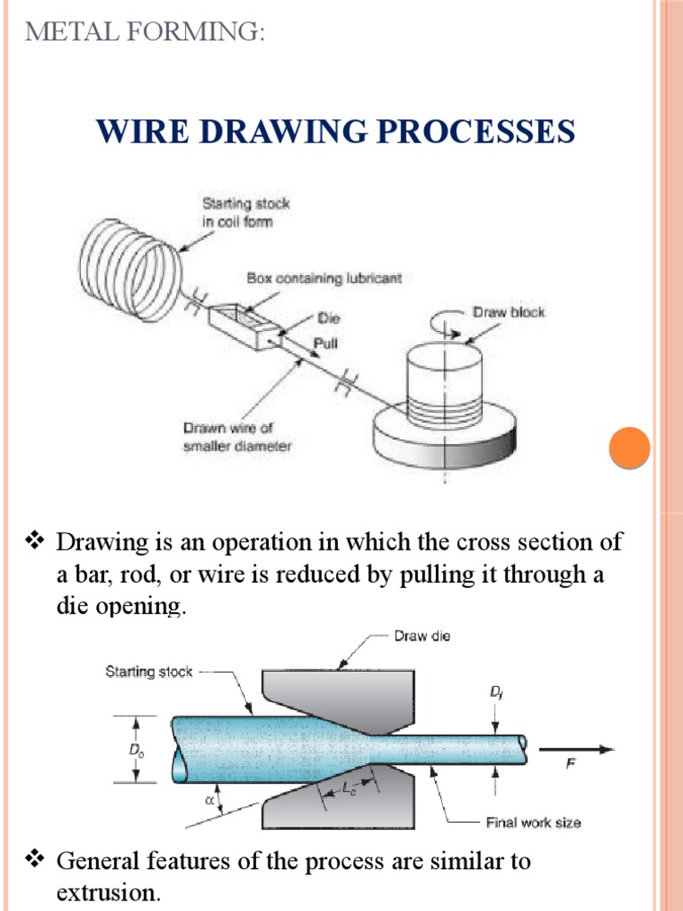 Lecture 6 Wire Drawing | PDF | Lubricant | Deformation (Engineering)