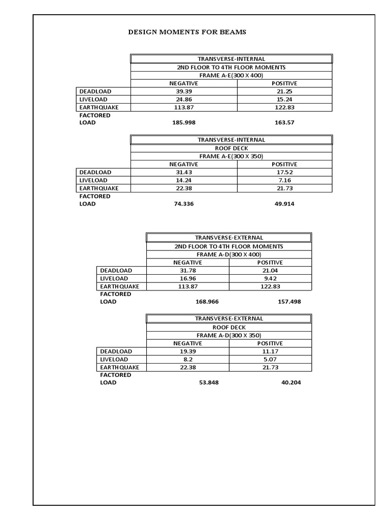 Design Moment of Beams | PDF | Structural Engineering | Civil Engineering