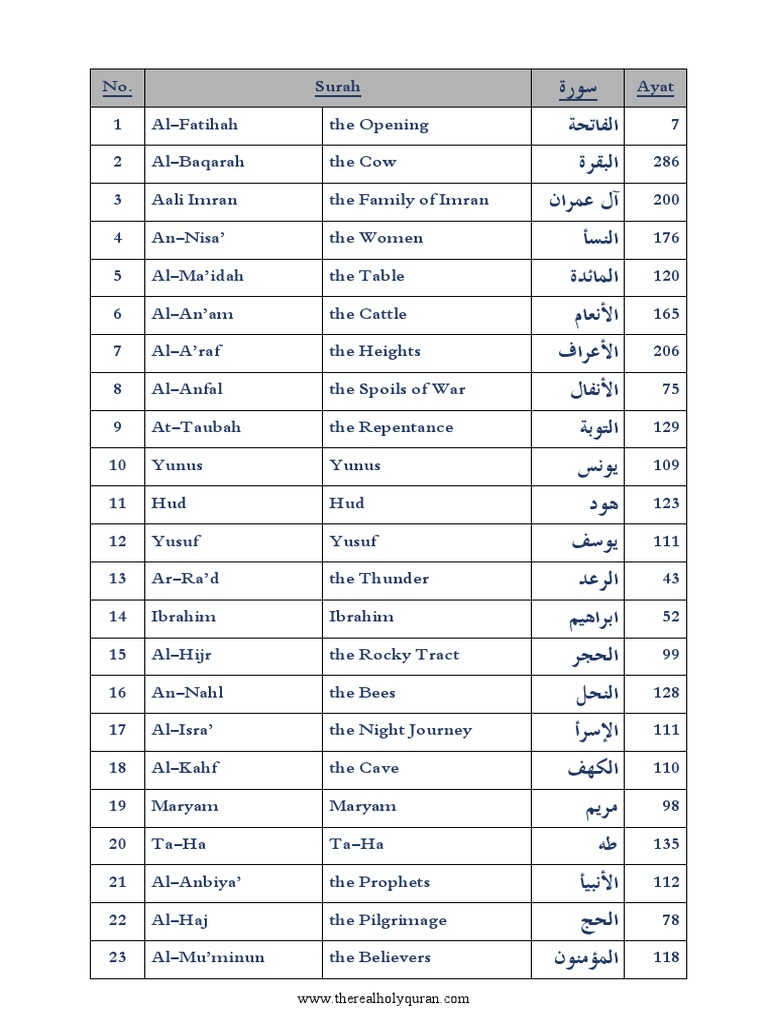 Quran Surah and Ayat Index in Arabic | PDF | Medieval Arabic Texts | Quran