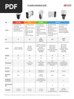 Hikvision IP Camera Comparison Selection Chart | PDF | Camera | Frame Rate