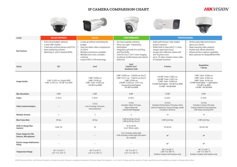 Hikvision Ip Camera Comparison Selection Chart - 021820 | PDF | Camera ...