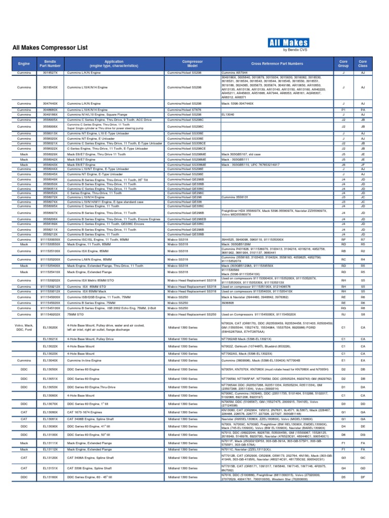 Master Part Number List and Cross Reference | PDF | Rotating Machines ...
