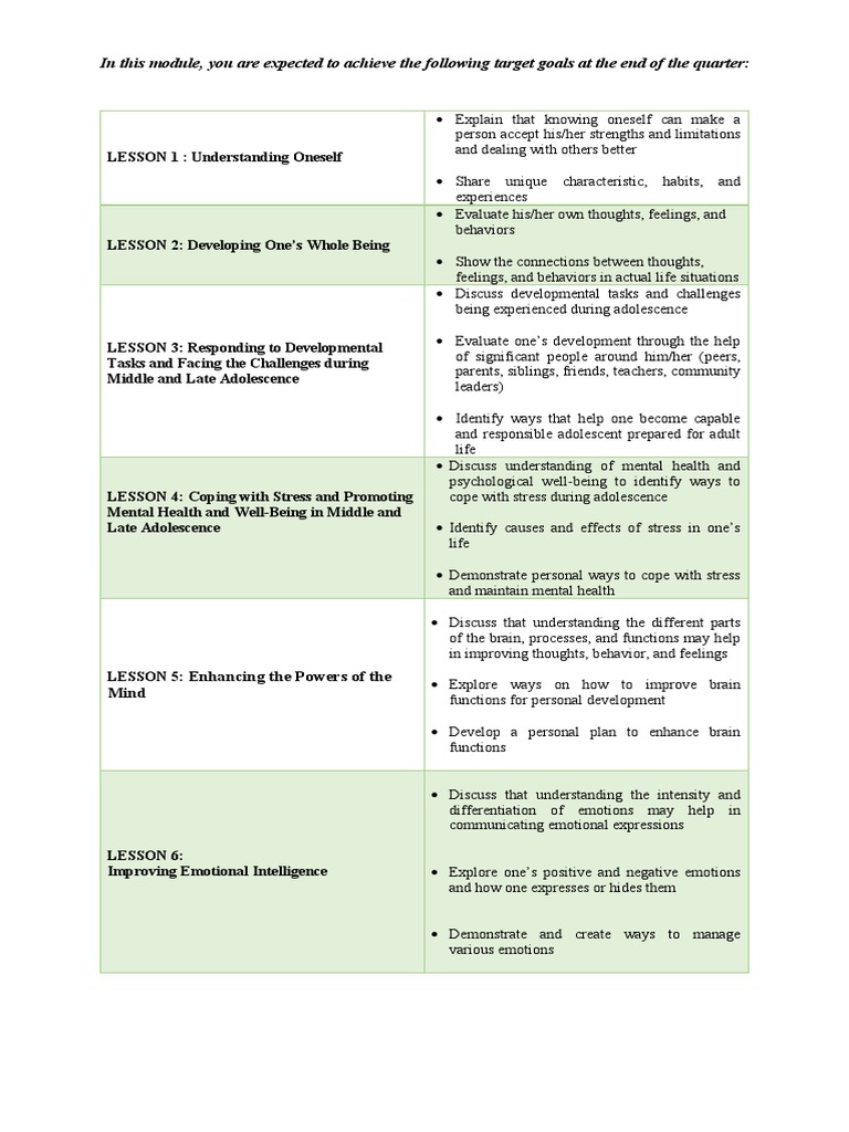 Lesson and Coverage | PDF | Adolescence | Stress (Biology)