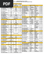 HAZOP Analysis of Distillation Column | PDF | Distillation | Nature