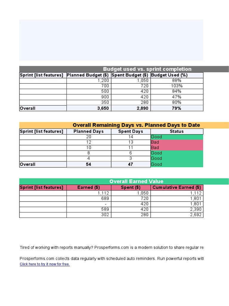agile-project-status-report | Applied Mathematics | Technology ...
