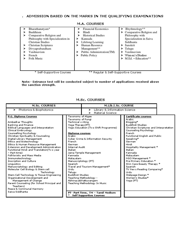 Admission Based On The Marks In The Qualifying Examinations M A