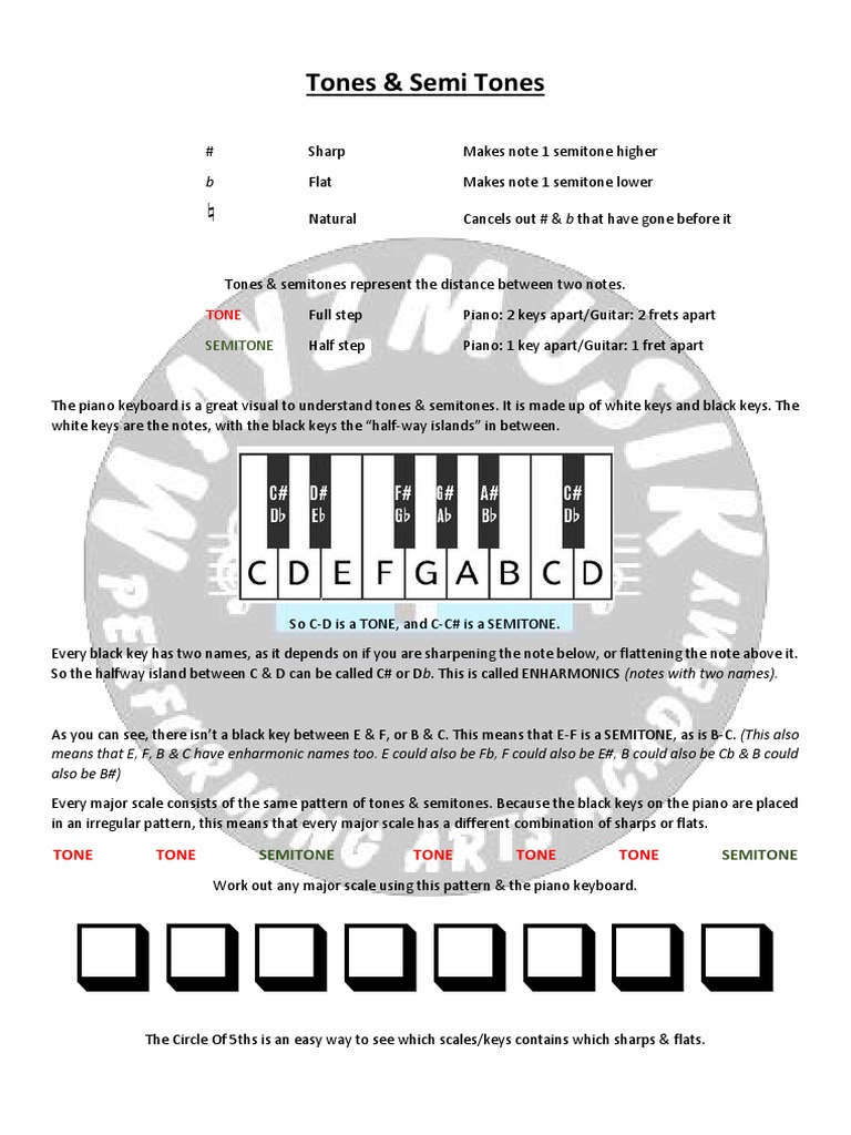 Tones and Semitones.pdf