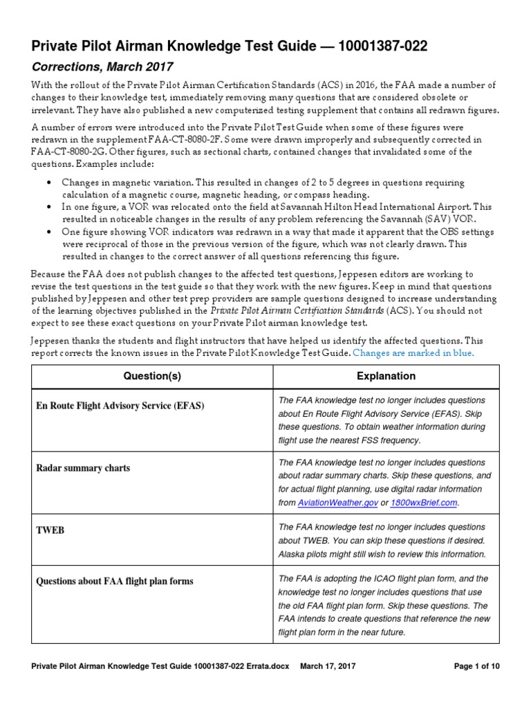 Private Pilot Airman Knowledge Test Guide - 10001387-022: Corrections ...