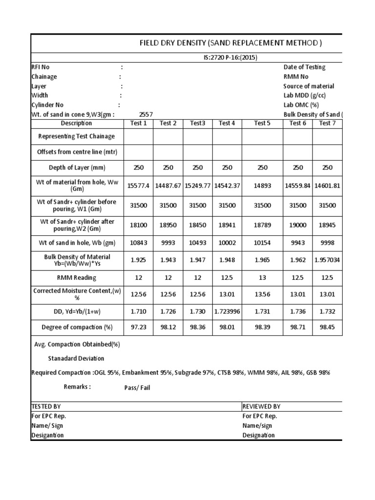 Field Dry Density (Sand Replacement Method) | PDF | Landscape | Civil ...