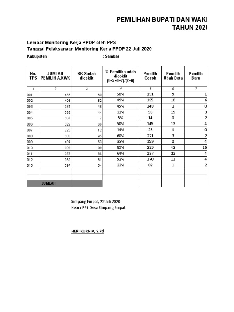 Format Laporan Monitoring Coklit PPS | PDF