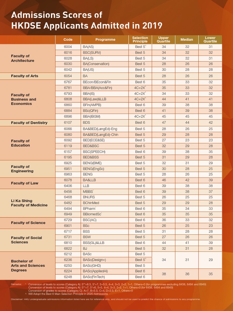 HKDSE Admissions Scores for HKU Programmes in 2019 | PDF | Bachelor's ...