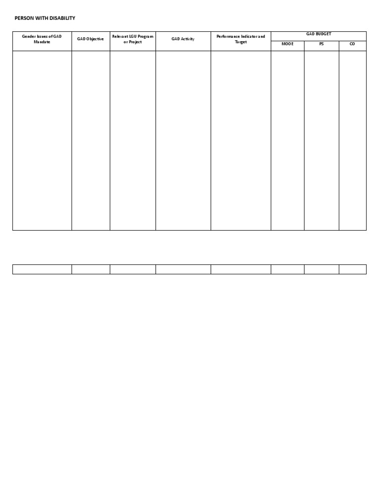 Gender Issues of GAD Mandate | PDF