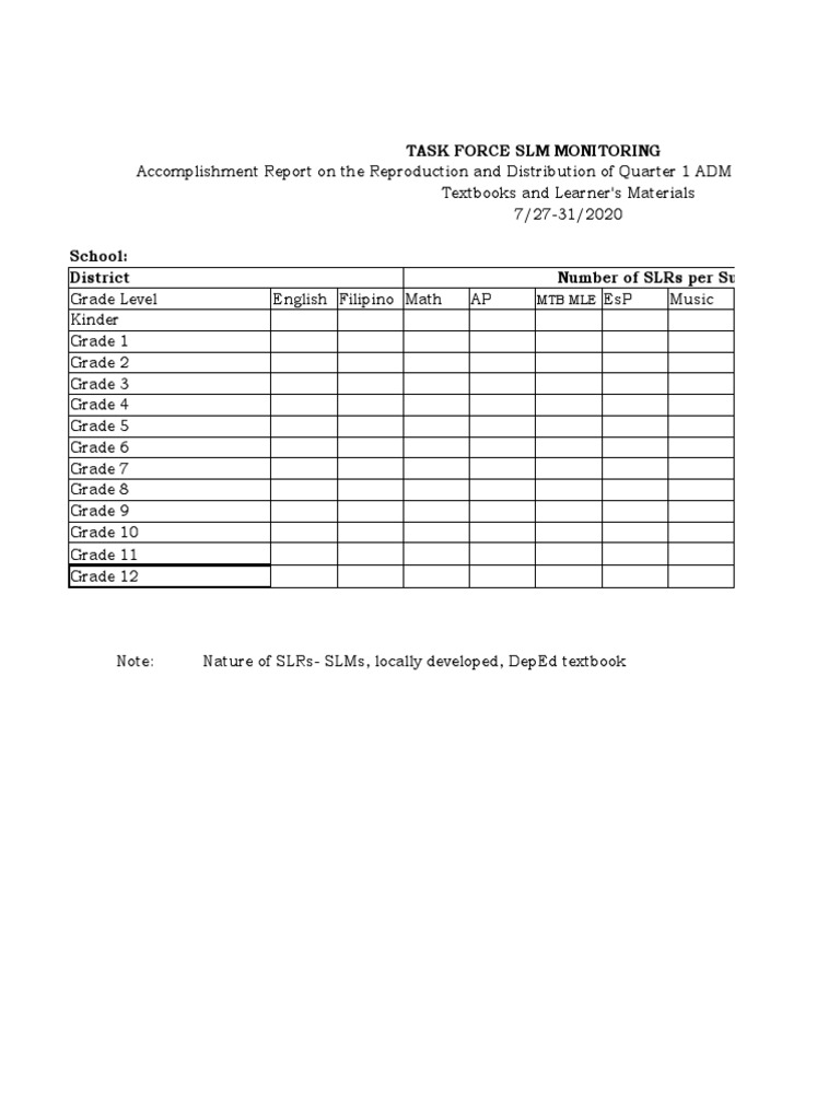 SLM Task Force Template | PDF