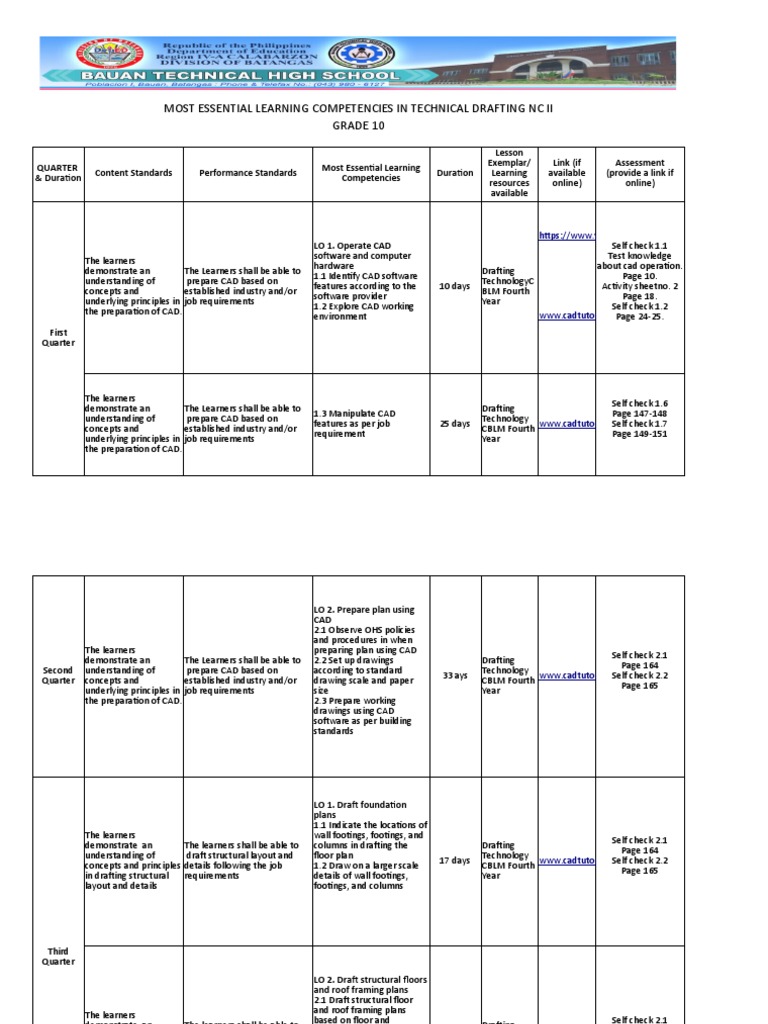 Imel Talag - MELCs - Matrix in Technical Drafting NCII G10 | Download ...