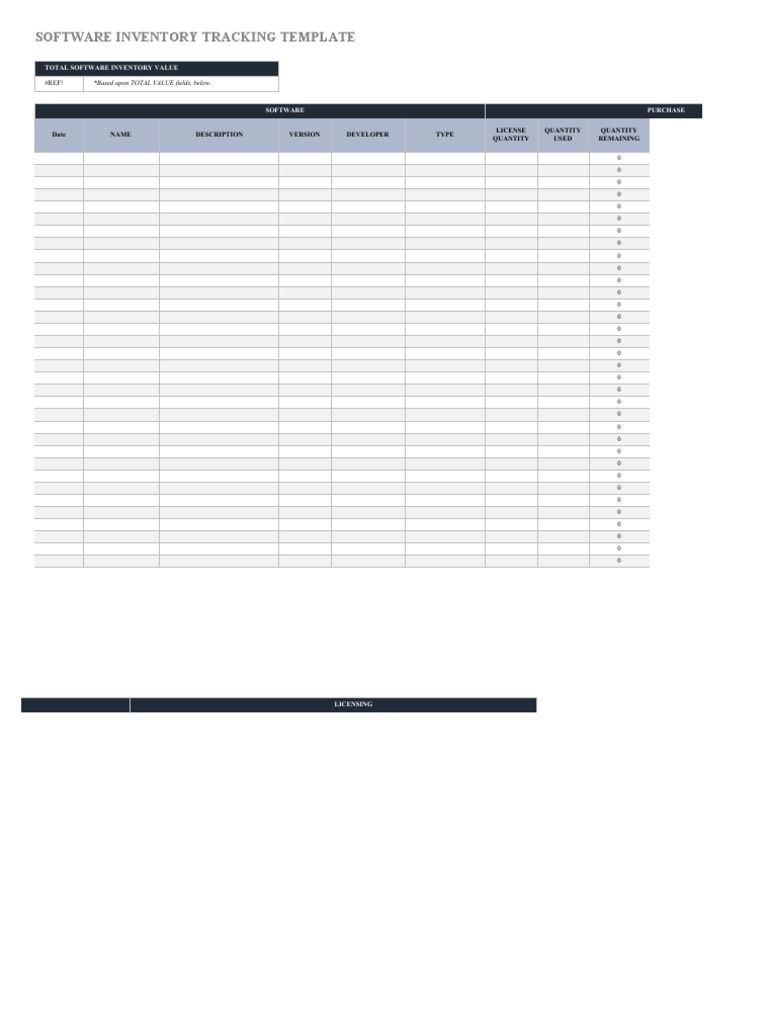 Software Inventory Tracking Template: Based Upon TOTAL VALUE Fields ...