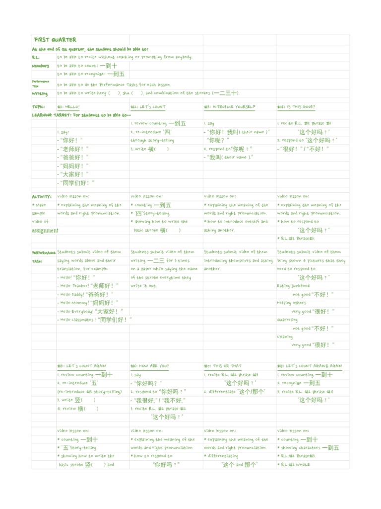 Preschool Chinese Course Outline | PDF | Behavior Modification ...