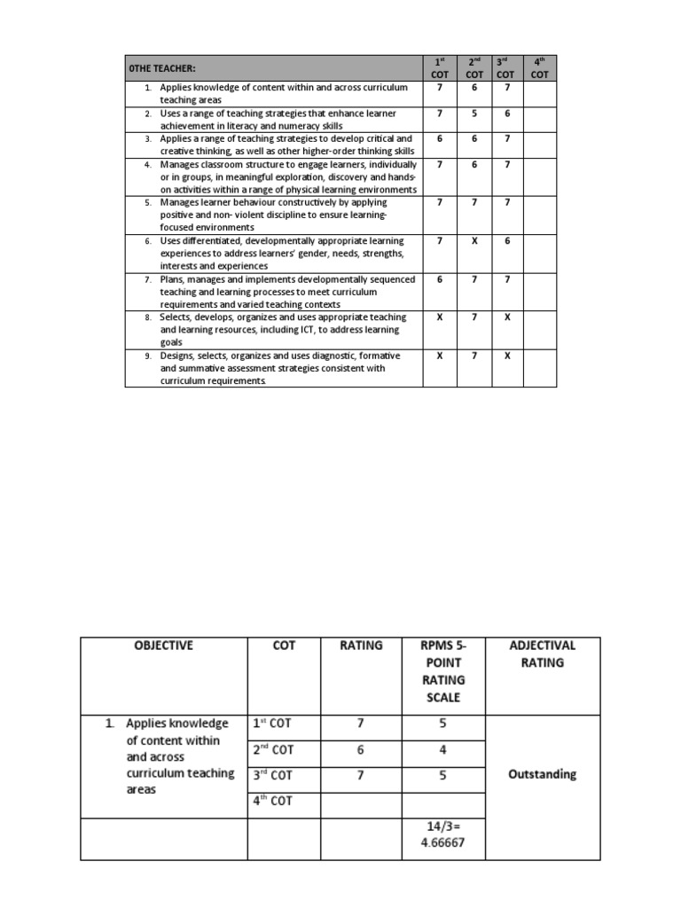 Analysis of a Teacher's Performance Review Using the RPMS Framework | PDF | Curriculum ...