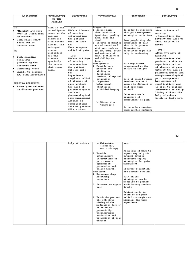 Surgery NCP Case Study 6 | PDF | Pain Management | Pain