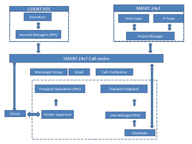 Client Site SMART 24x7: Executives Tech-Team IT Team | PDF