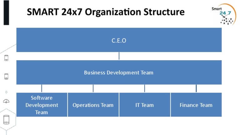 SMART 24x7 Organization Structure: Business Development Team | PDF