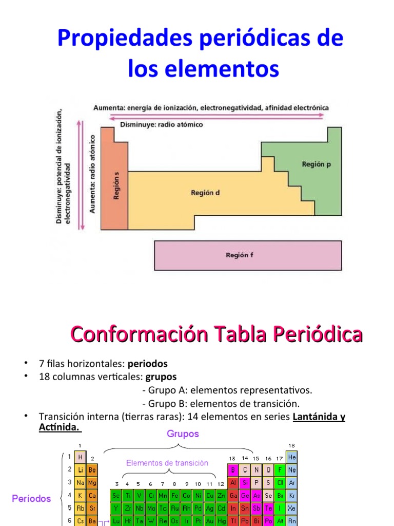 Propiedades Periódicas de los Elementos | PDF | Tabla periódica | Ion