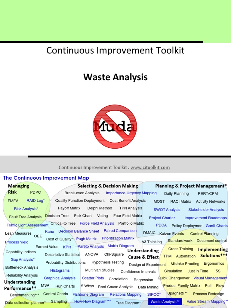 Continuous Improvement Toolkit: Waste Analysis | PDF | Inventory | Waste