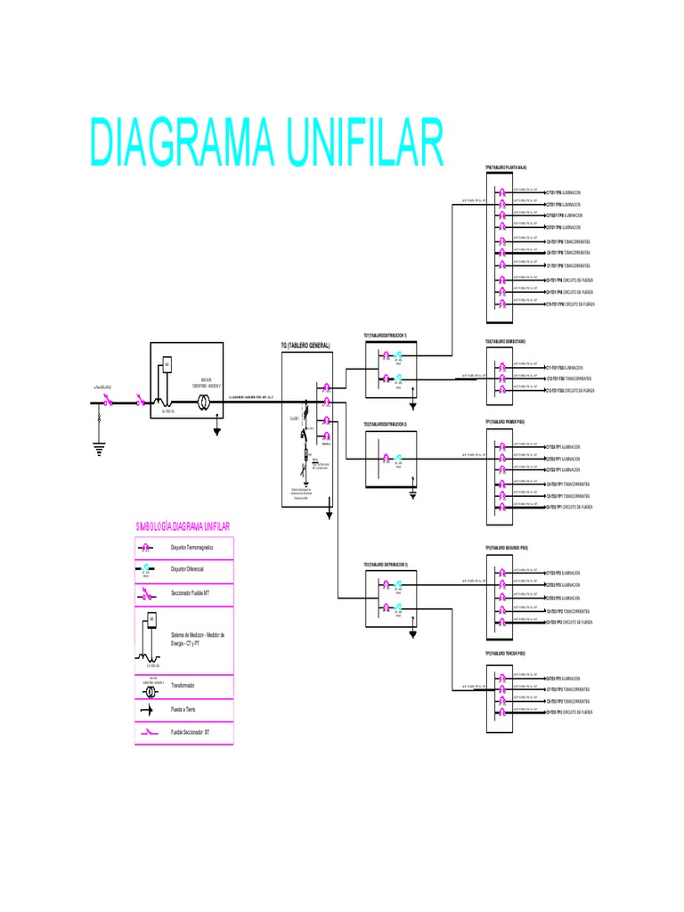 Diagrama Unifilar Eléctrico | PDF | Bienes manufacturados | Cableado ...