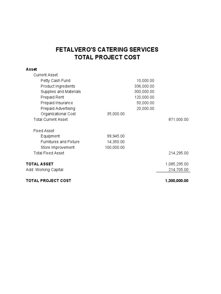 2 - Catering Financial To Print | PDF | Expense