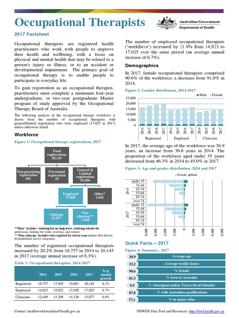 Occupational Therapists | PDF | Occupational Therapy | Physical Therapy