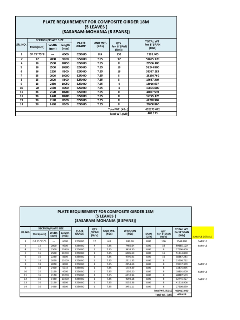 STEEL REQUIREMENT & BOQ 18m CG (SSM-MOHANNIA) | PDF | Civil Engineering ...