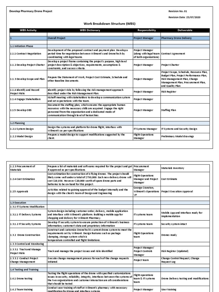 Work Breakdown Structure (WBS) : WBS Activity WBS Dictionary ...