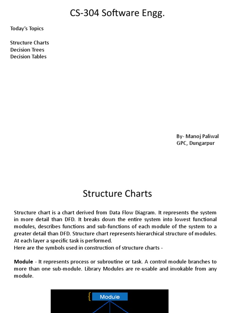 CS-304 Software Engg.: Today's Topics Structure Charts Decision Trees ...