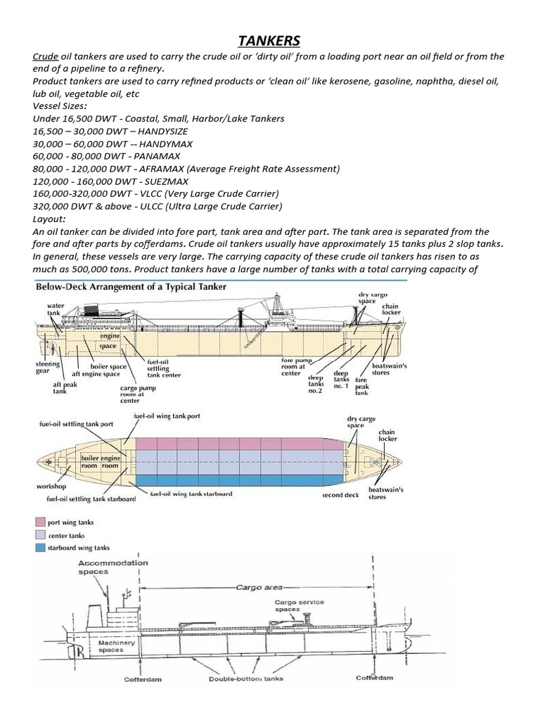 Oil Tanker Cargo Work | PDF | Oil Tanker | Pump