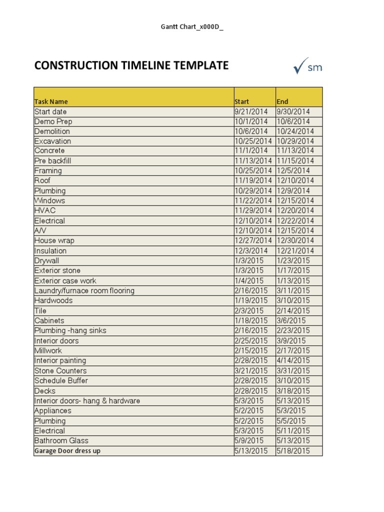 Construction Timeline Gantt Chart | PDF | Door | Bathroom