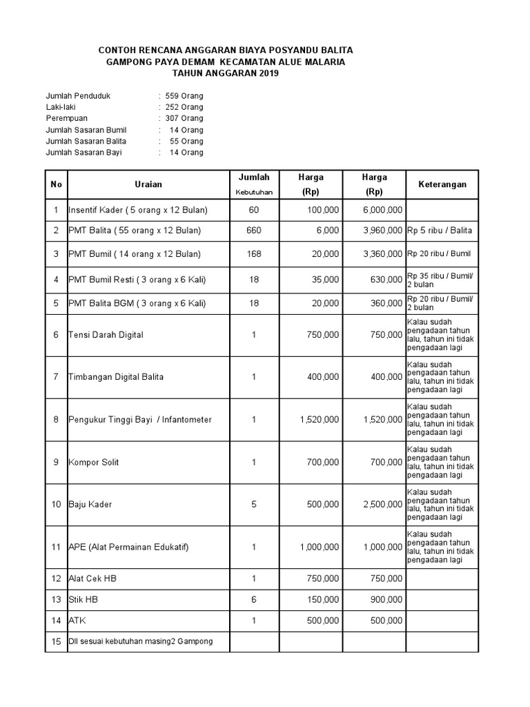 Rab Posyandu Balita Dan Lansia | PDF