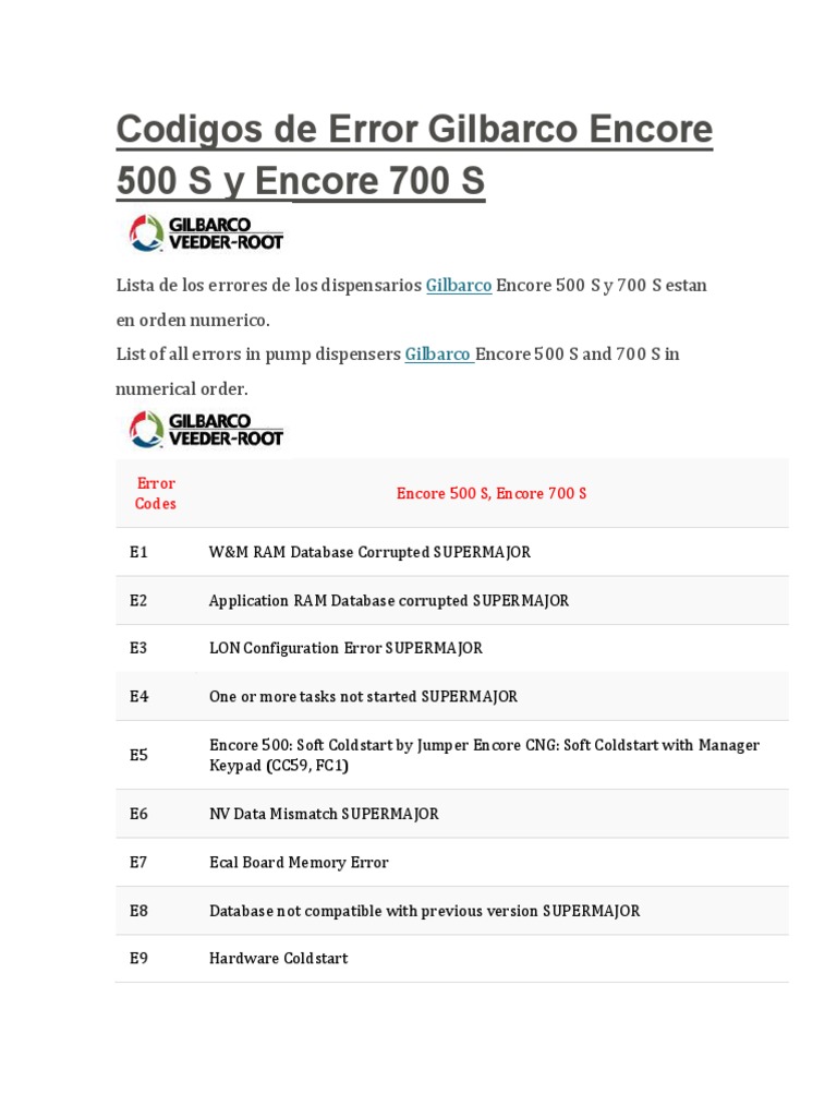 Codigos de Error Gilbarco Encore 500 S y Encore 700 | PDF | Encryption ...