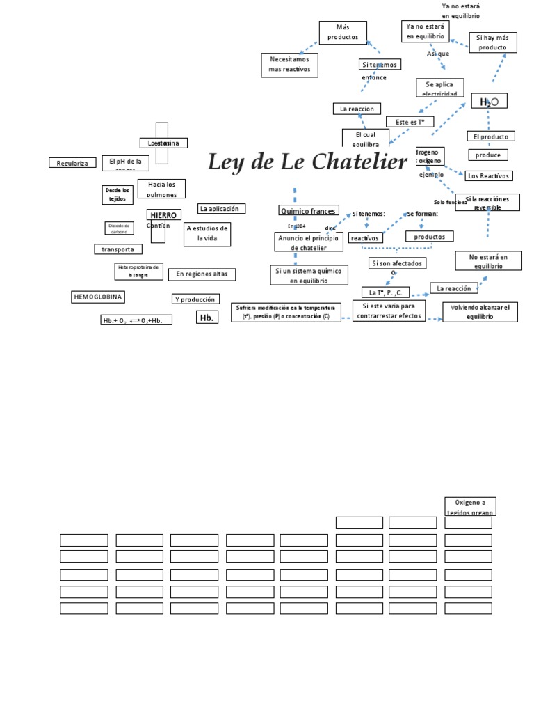 Mapa Mental QMC | PDF | Equilibrio químico | Reacciones químicas