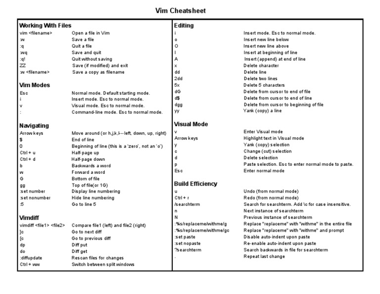 Vim Cheatsheet | PDF | Ibm Pc Compatibles | Human–Computer Interaction