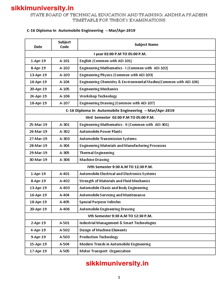 C-16 Diploma in Automobile Engineering - Mar/Apr-2019 | PDF ...