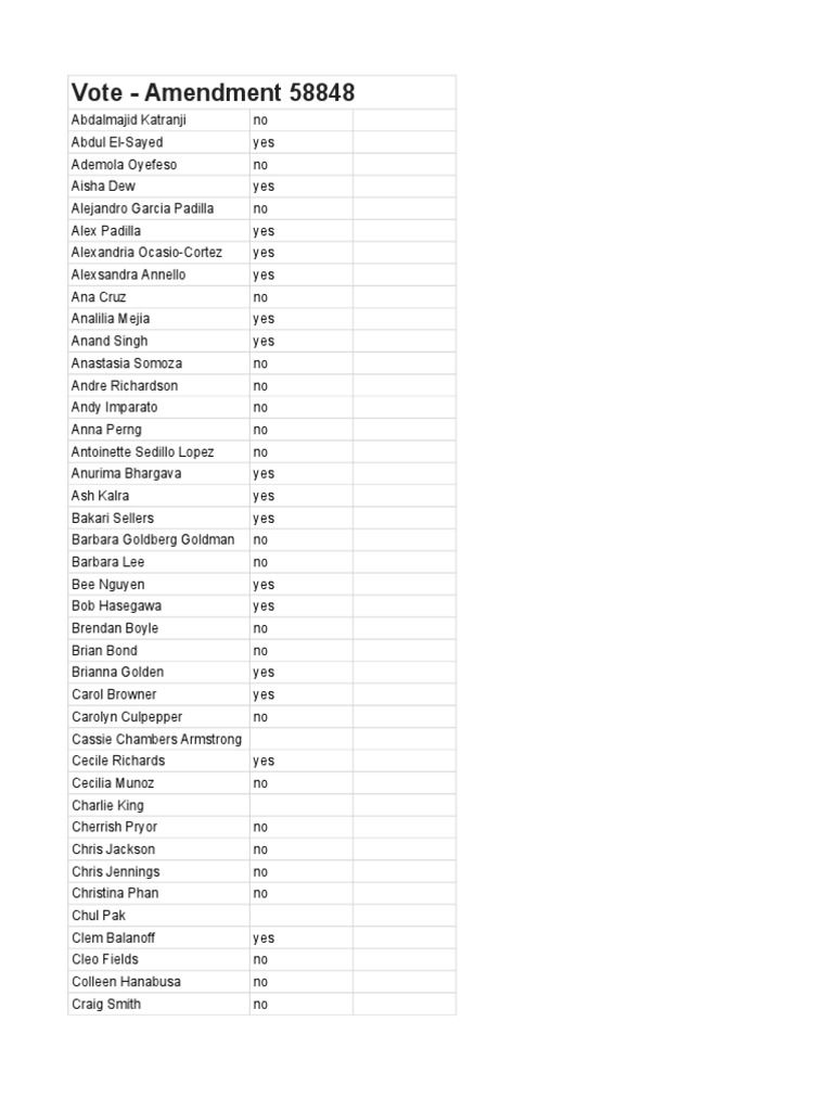 DNC Platform Committee Marijuana Legalization Vote | PDF | American ...