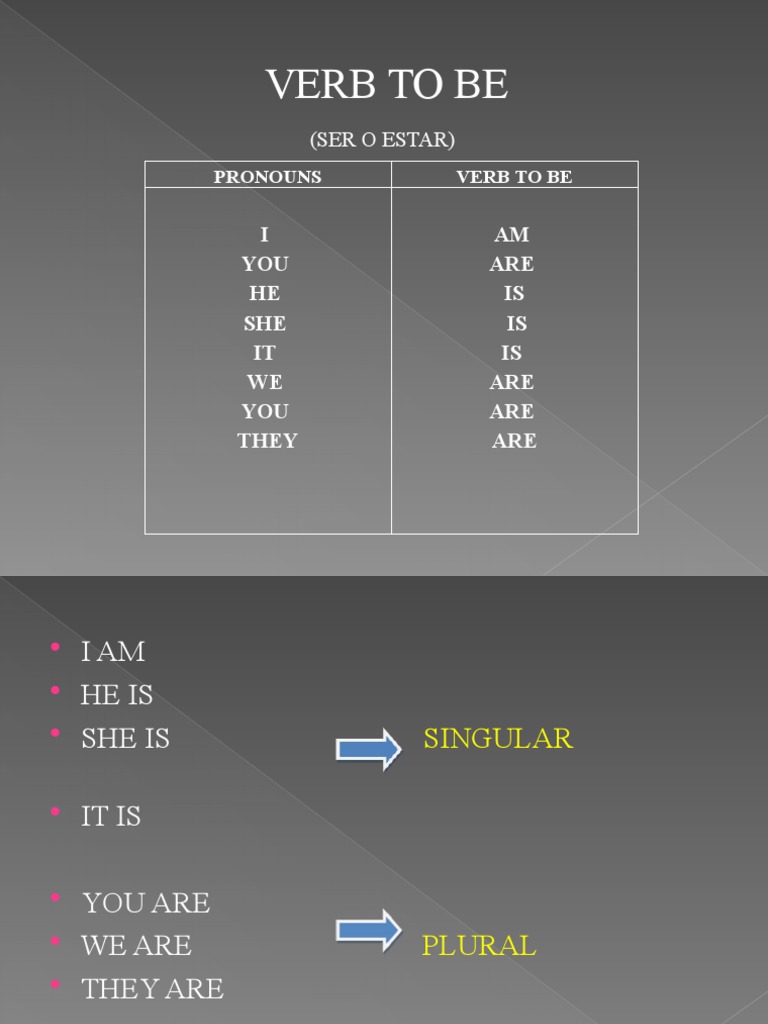 Simple Present Verb To Be | PDF | Grammar | Morphology