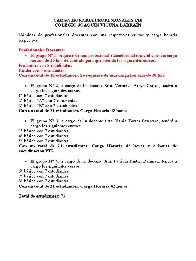 Carga Horaria De Docentes Pie Pdf