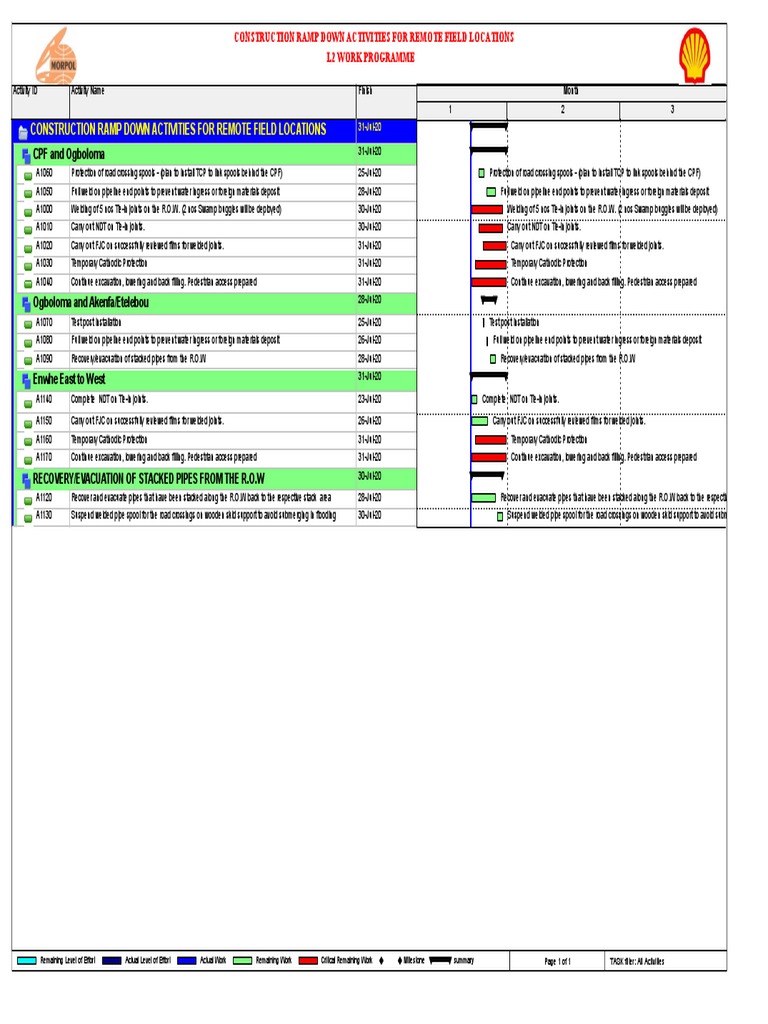Construction Ramp Down Activities Summary | PDF | Mechanical ...
