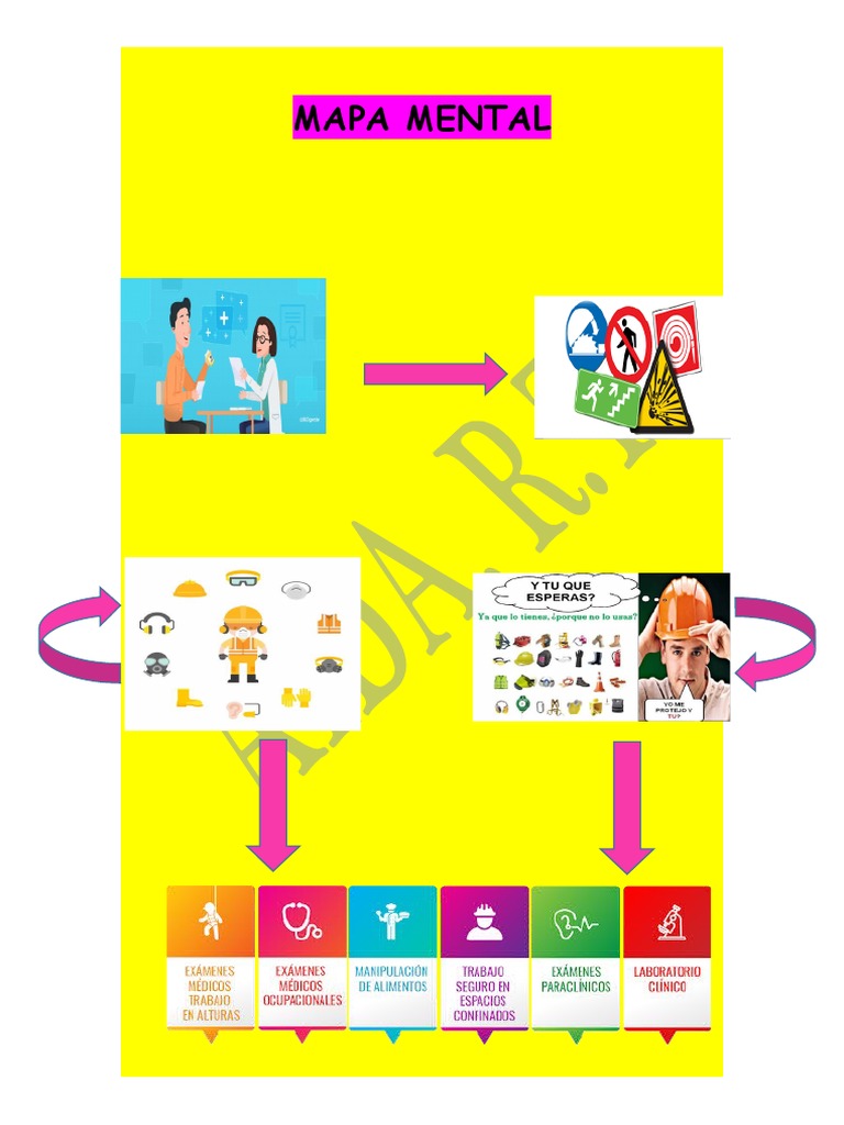 MAPA MENTAL Aida Ramirez | PDF