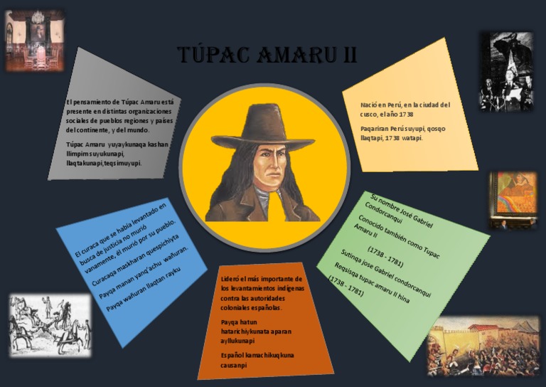Infografia Sobre Tupac Amaru II | PDF