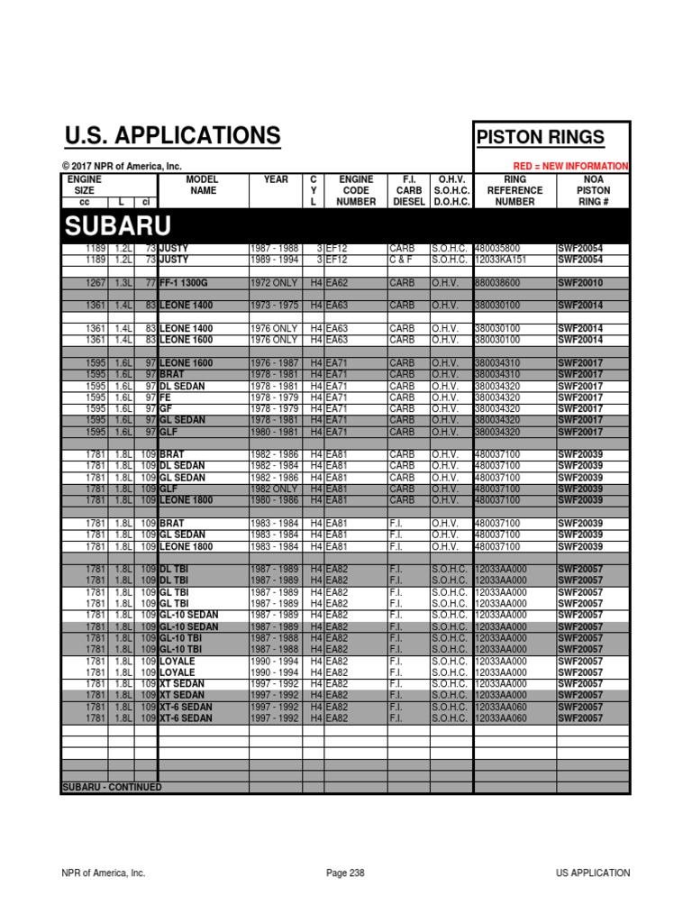 Subaru: U.S. Applications | PDF | Engines | Car Manufacturers Of Japan