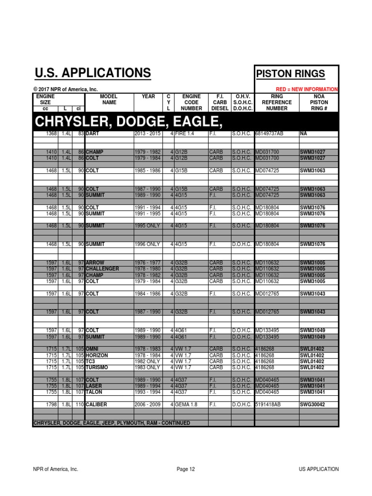Chrysler, Dodge, Eagle,: U.S. Applications | PDF | Dodge | Engine ...